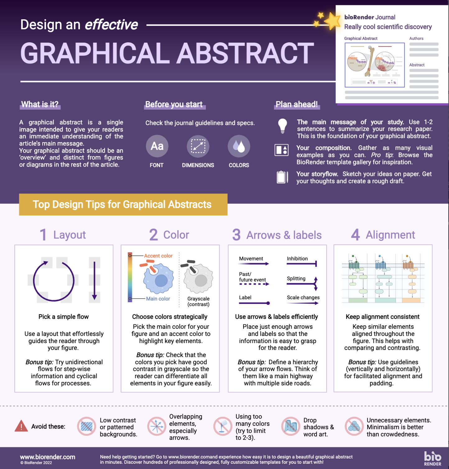 Mastering Graphical Abstracts Top Design Tips For Researchers BioRender